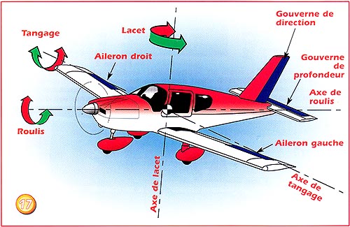 Un avion, comment ça vole ? - MCM Group