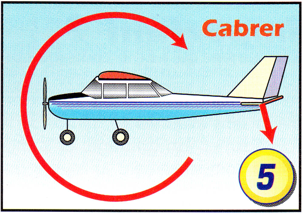 Les gouvernes d’un avion - MCM Group